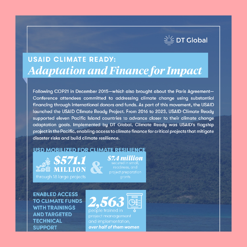 USAID Climate Ready Infographic – AIDAN SCHNEIDER